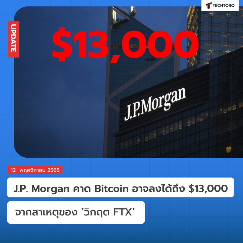 [TechToro] J.P. Morgan คาด Bitcoin (BTC) อาจลงถึง 13,000 ดอลลาร์สหรัฐ จากสาเหตุของ ‘วิกฤต FTX ...