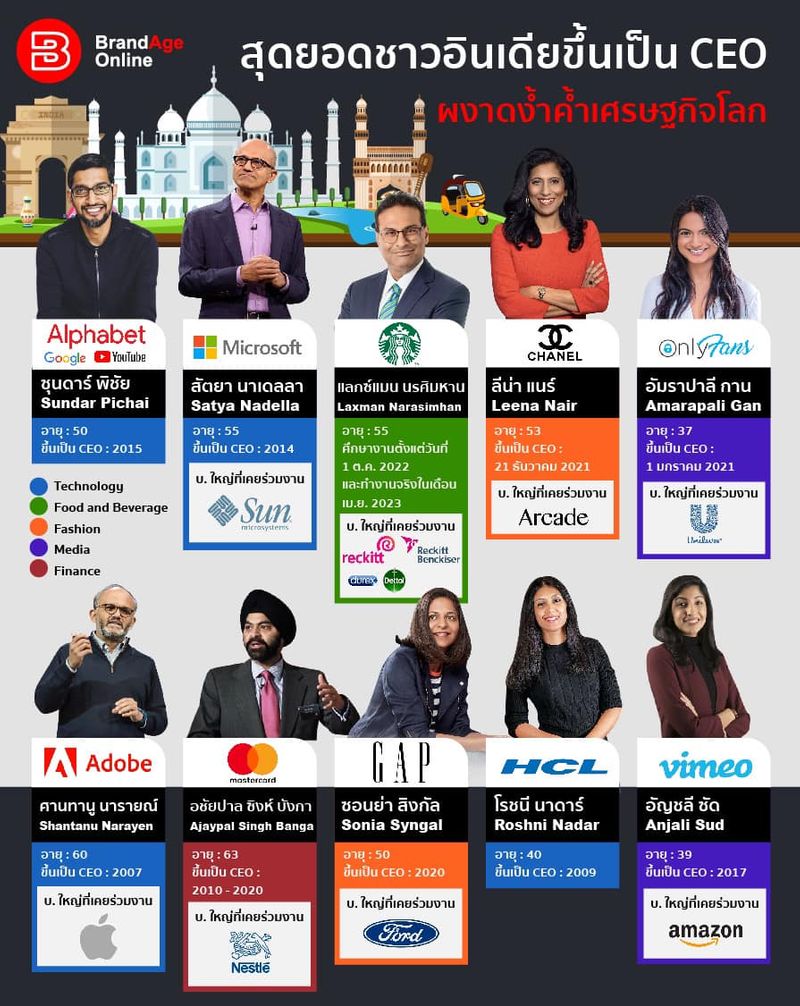 [BrandAge Online] การที่บริษัทมีผู้บริหารสัญชาติอินเดีย ที่มีความเข้าใจ ...