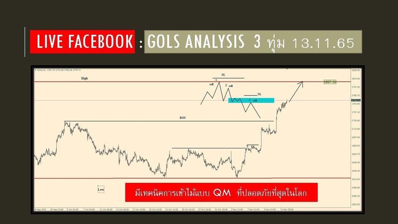 [เทรดGold] LIVE : GOLD Analysis + จุดเข้าแบบที่แม่นและได้เงิน 13.11.65