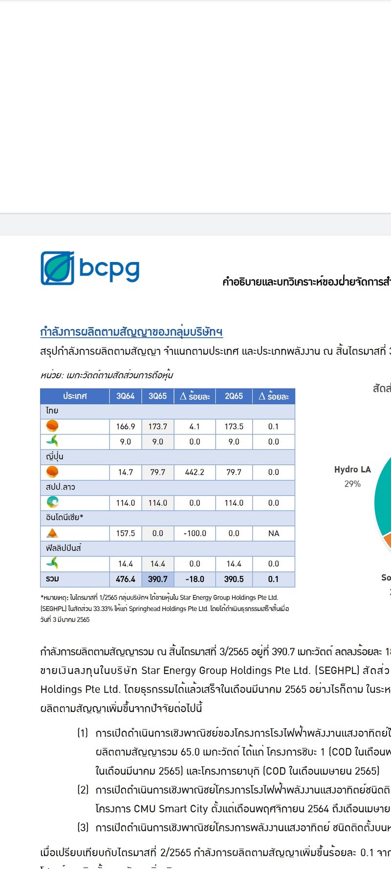 [Stockdit] ## BCPG ## Q2