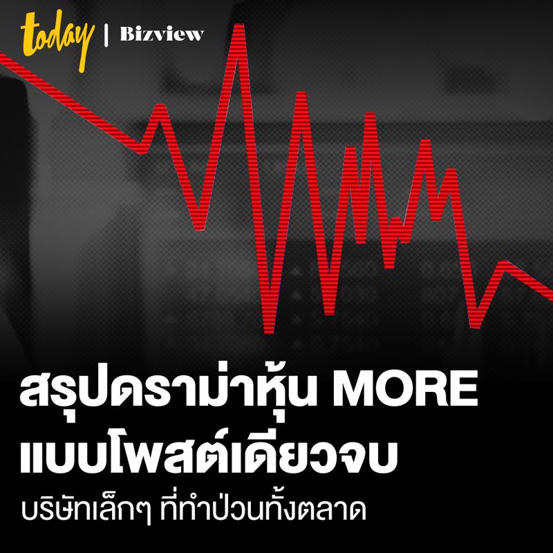 [TODAY Bizview] ในช่วงสัปดาห์ที่ผ่านมา (10-14 พ.ย. 2565) หลายคนน่าจะ ...