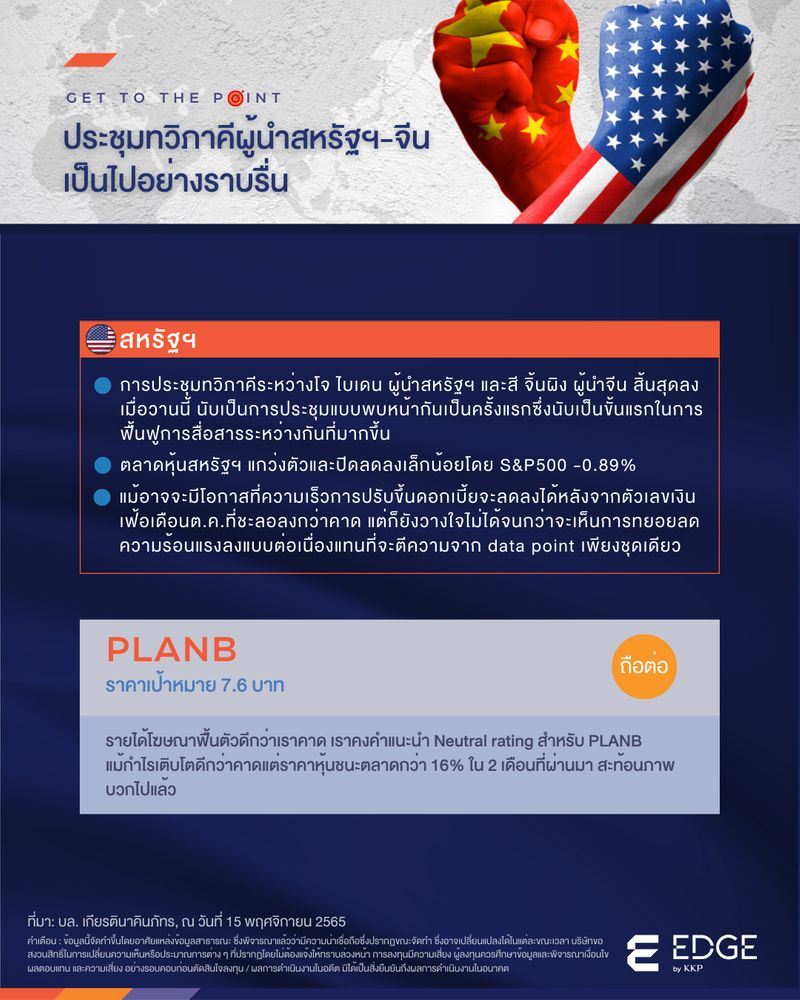 [EDGE Invest] 🎯 Get to the point 🎯 #สหรัฐฯ