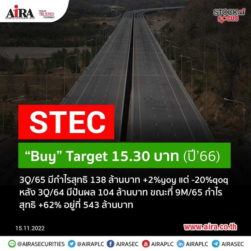 [AIRA SECURITIES] #STEC: 3Q/65 มีกำไรสุทธิ 138 ล้านบาท +2%yoy แต่ -20%qoq หลัง 3Q/64 มีปันผล 104 ...