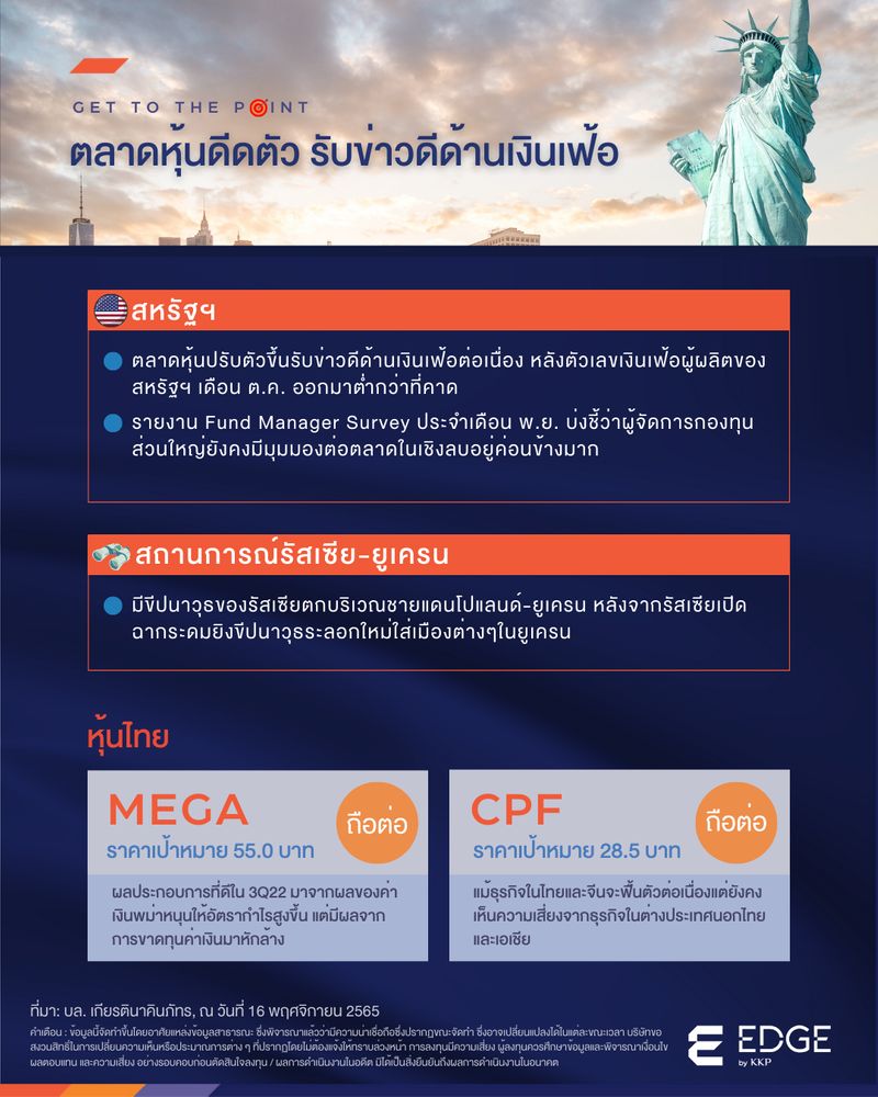 [EDGE Invest] 🎯 Get to the point 🎯 #สหรัฐฯ ตลาดหุ้นปรับตัวขึ้นรับข่าวดีด้านเงินเฟ้อต่อเนื่อง ...