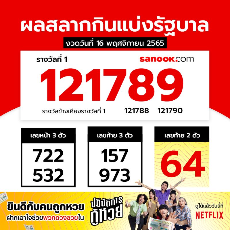 [เครื่องประดับ เครื่องหอม ของมงคล] หวยออกแล้วใครถูกบ้าง #ตรวจหวย https://news.sanook.com/lotto ...