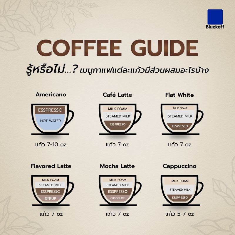 [Bluekoff] Coffee Guide รู้หรือไม่? เมนูกาแฟแต่ละแก้วมีส่วนผสมอะไรบ้าง การที่เราจะเลือกดื่มกาแฟ ...