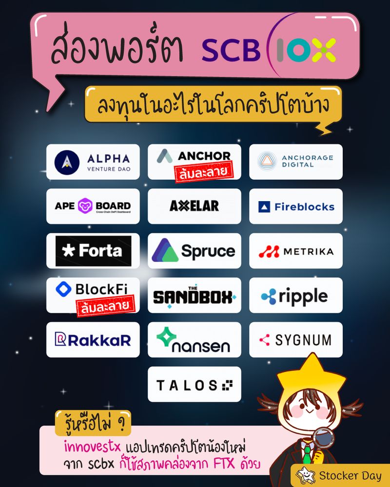 [Stocker Day] ส่องพอร์ต SCB 10X ลงทุนในอะไรในโลกคริปโตบ้าง หลังจากการล่มสลายของ FTX ล่าสุด ...