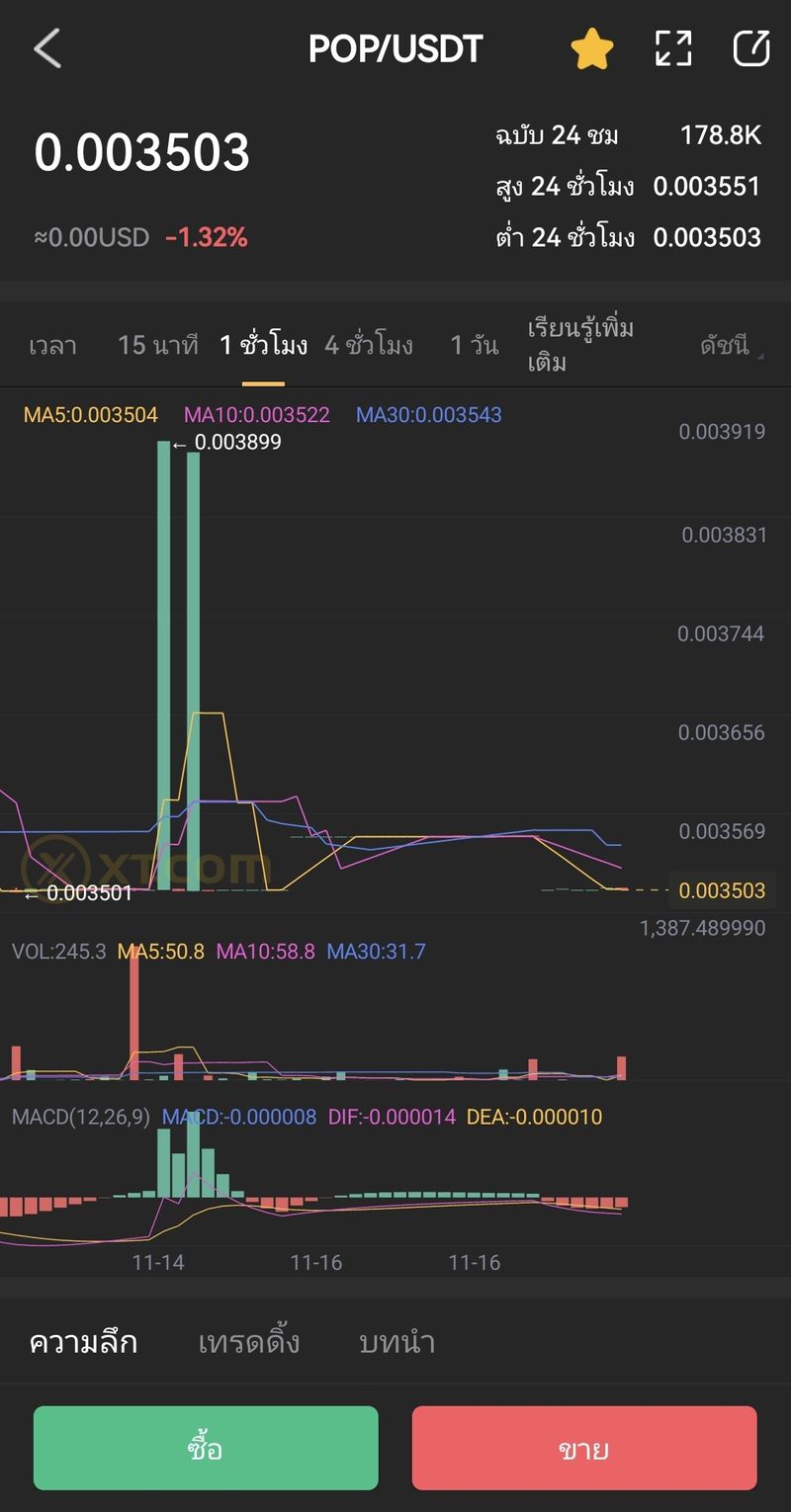 [Gaokub World] ราคา 🪙 POP วันนี้ 17/11/2022 0.003503 USDT ( หรือประมาณ 0.126 บาท ) . ขายก่อน ไม่ ...