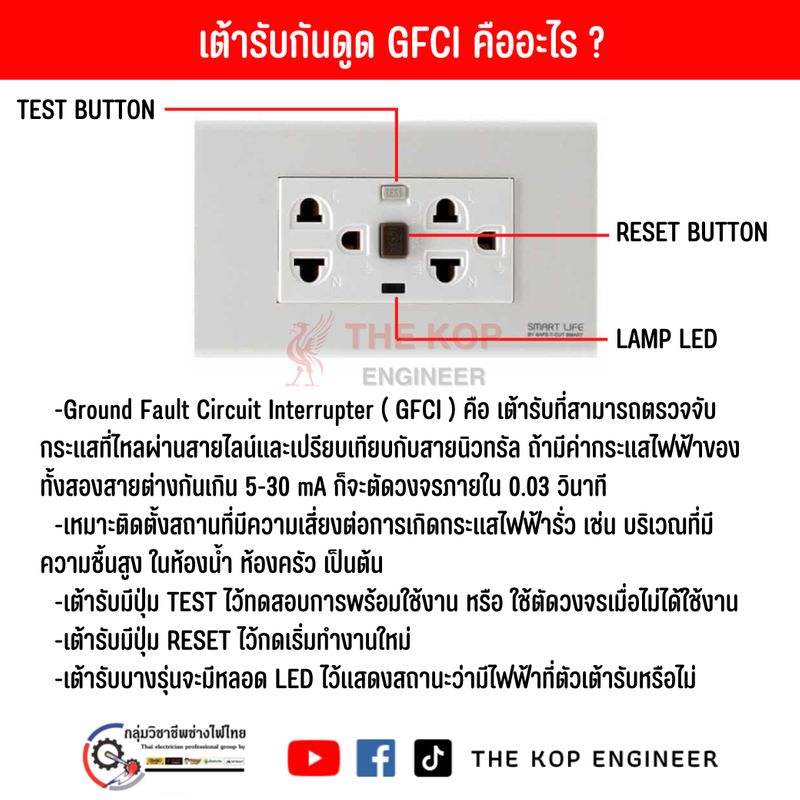 [เรียนรู้ระบบไฟฟ้า] 🎯เต้ารับกันดูด GFCI คืออะไร ? 🎯ลิ้งค์อุปกรณ์ http://bit.ly/3V3fJ1l