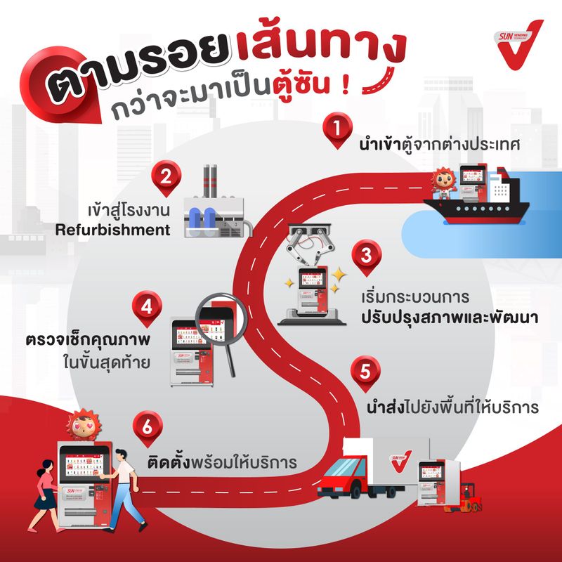 [SUN Vending] กว่าจะมาเป็นตู้จำหน่ายสินค้าอัตโนมัติ SUN Vending ที่ทุก ...