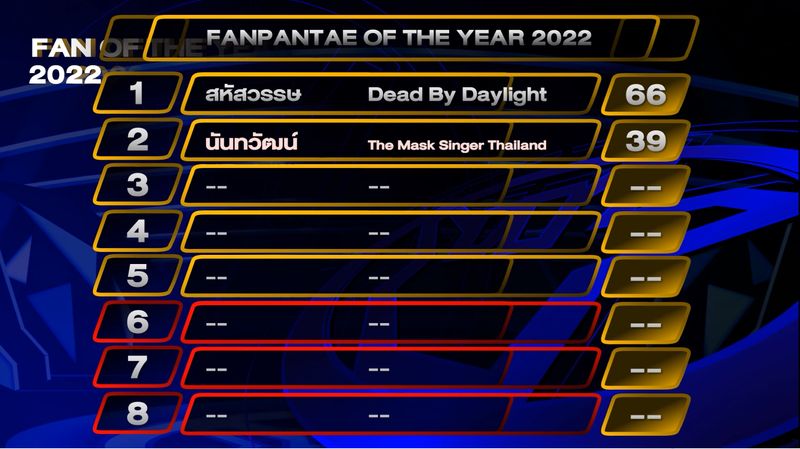 [แฟนพันธ์ุแท้ Fanpantae | GSH+FANMADE] ตารางคะแนนการแข่งขันชิงชัยสุดยอด ...