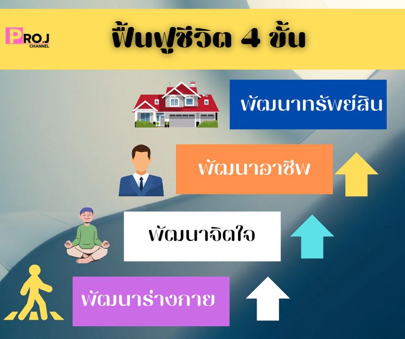 [JJ DEVELOPMENT] Pro.j channel ฟื้นฟูชีวิต 4 ขั้นตอนเป็นเข็มทิศ บอกทาง ...