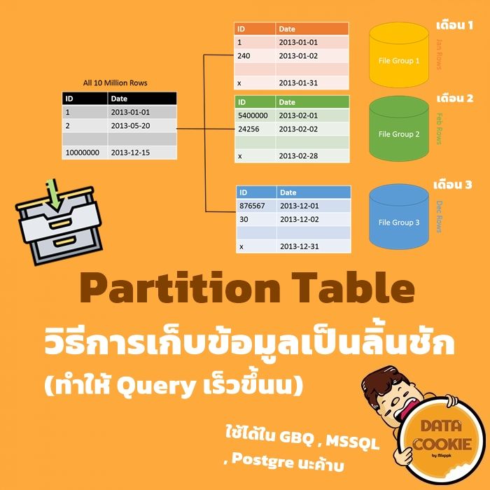 [Datacookie] #PartitionTableวิธีการเก็บข้อมูลเป็นลิ้นชัก 📥 คิวรี่ข้อมูลแล้วใช้เวลารันนานจัง 🥲 ...