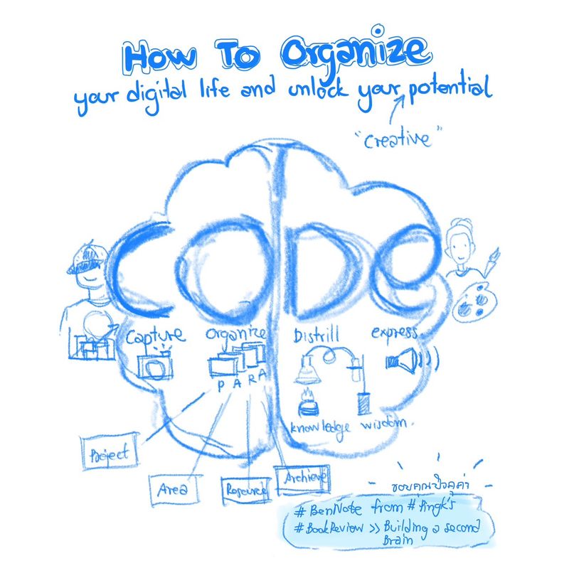 [BenNote] C-O-D-E เทคนิคการจัดระเบียบ Data ประดามีที่เราไปเสพมามากมาย ...