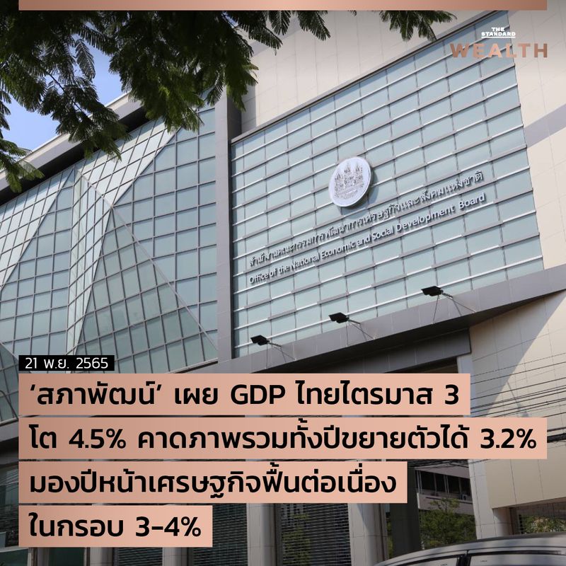 [THE STANDARD WEALTH] ‘สภาพัฒน์’ เผย GDP ไทยไตรมาส 3 โต 4.5% คาดภาพรวมทั้งปีขยายตัวได้ 3.2% มอง ...