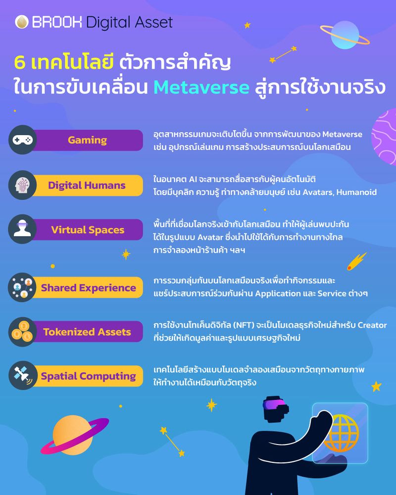 [Brook Digital Asset] อัพเดตเทรนด์ Metaverse ปี 2022 Gartner เปิด 6 เทรนด์เทคโนโลยีช่วยผลักดัน ...