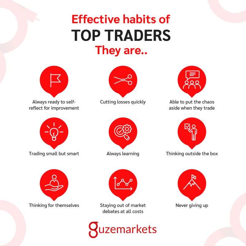 [Guze Markets] Not everyone can be a successful Forex trader. It takes ...