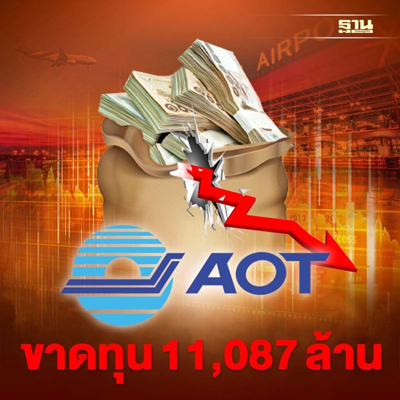 [ฐานเศรษฐกิจ_Thansettakij] AOT เผยปิดปีงบ 65 ขาดทุน 11,087 ล้าน ลดลงจากปีก่อน หลังเปิดประเทศ AOT ...