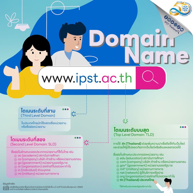 [IPST Thailand] 🤔 เคยสงสัยไหมว่า ทำไมคนเราจะต้องมีชื่อเรียกกันด้วย เรียกกันด้วยเลขบัตรประชาชนได้ ...