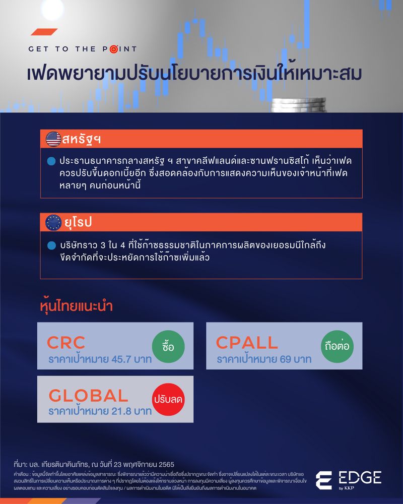 [EDGE Invest] 🎯 Get to the point 🎯 #สหรัฐฯ • นางลอเรตตา เมสเตอร์ ประธานธนาคารกลางสหรัฐฯ (เฟด ...