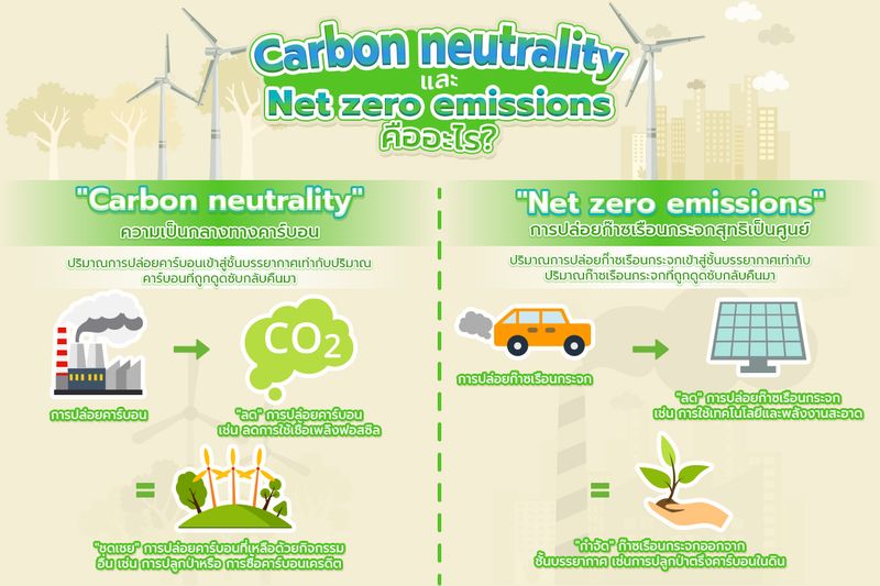 [Wepowerplus+] ในปัจจุบันสภาพอากาศโลกกำลังเปลี่ยนแปลงส่งผลให้อุณหภูมิที่เพิ่มขึ้น ทำให้มีสภาพ ...