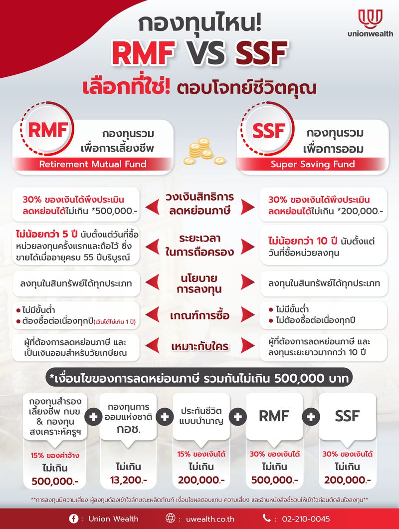 [Unionwealth] เทียบชัดกองทุนไหนที่ ใช่ตอบโจทย์ชีวิตคุณ #กองทุนลดหย่อน ...