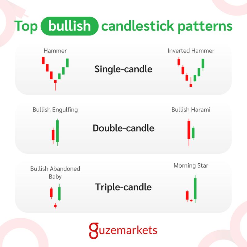 [Guze Markets] After reading this post, you’ll easily master the ...