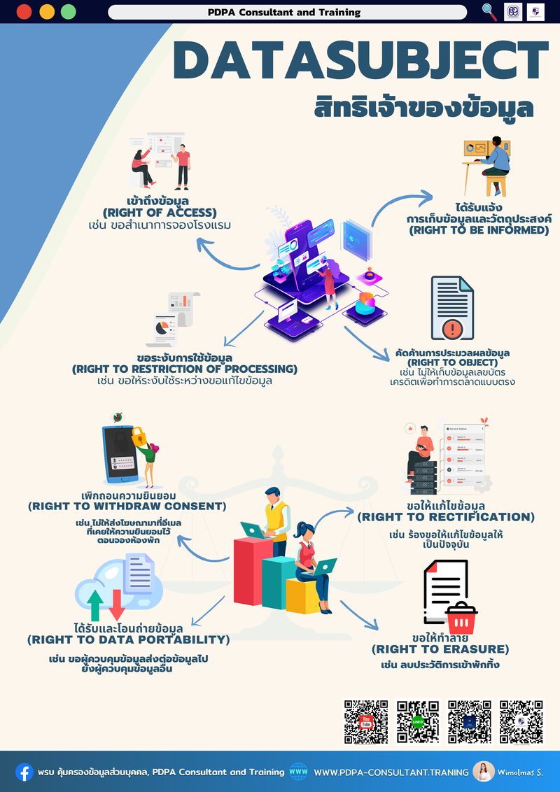 [PDPA Consultant and Training] ⚖️ Data Subject ⚖️ . ติดตามข้อมูล PDPA พรบ.คุ้มครองข้อมูลส่วน ...