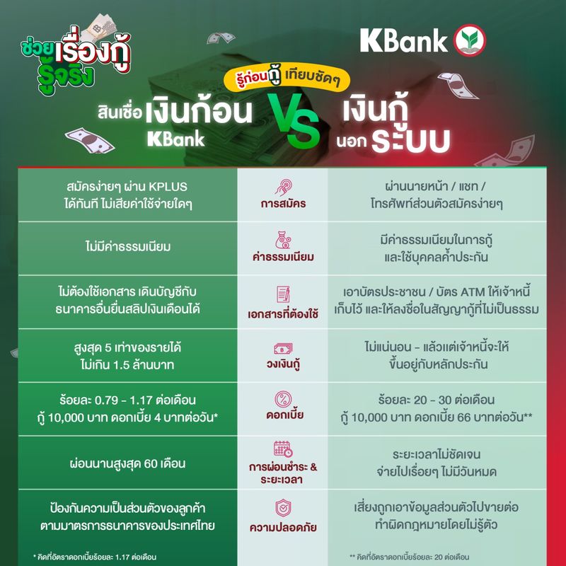 [KBank Live] 📌คิดจะกู้ต้องรู้ทันทุกเงื่อนไข 🔍วันนี้เรามีข้อมูลดี ๆ มา ...