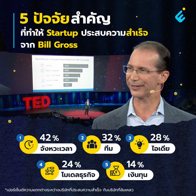 [Enter to Start] 5 ปัจจัยสำคัญที่ทำให้ Startup ประสบความสำเร็จ จาก Bill ...