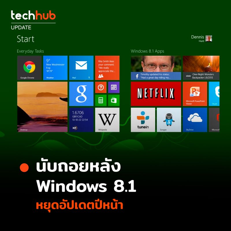 [Techhub] แม้ตอนนี้ Windows 11 จะเป็นระบบปฏิบัติการล่าสุด แต่จากสถิติยังพบว่า Windows 10 เป็นที่ ...