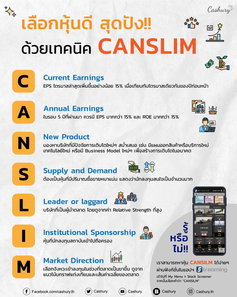 [Cashury] เลือกหุ้นดี สุดปัง!! ด้วยวิธี CANSLIM ใครที่ยังหาแนวทางการคัดเลือกหุ้นเข้าพอร์ตไม่ได้ ...
