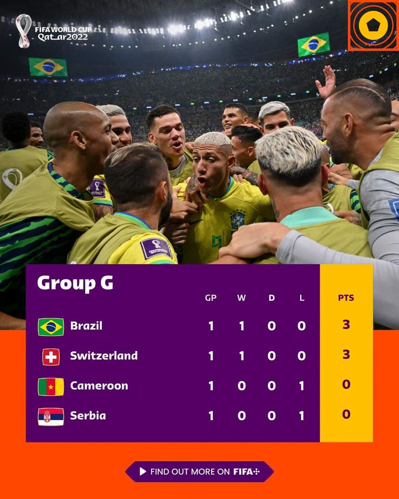[FiFA world cup 2022.] First set of matches are complete! Here’s a look ...