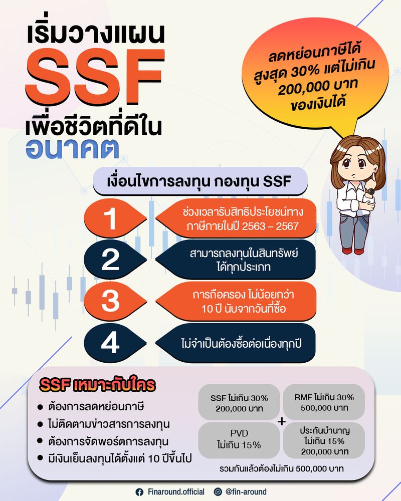 [Fin Around] SSF ตอบโจทย์ กองทุนโปรดของใครหลายคน! 💁‍♀️💁 การลงทุนมีความ ...
