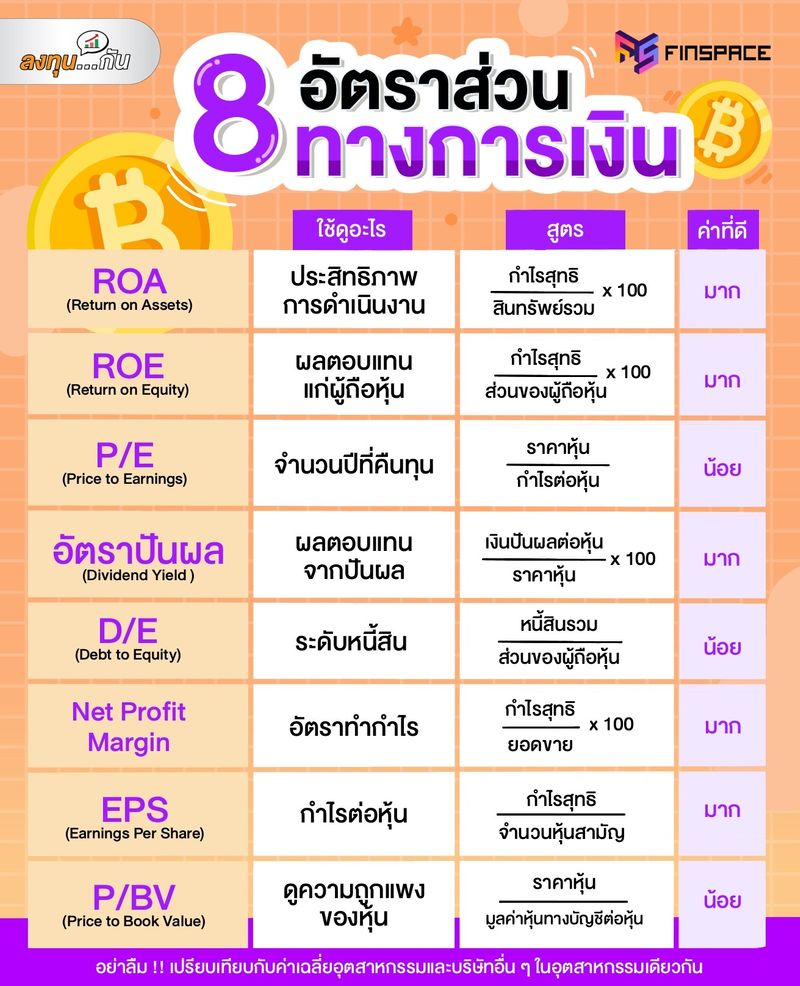 [FinSpace] #ลงทุนกัน l 8 อัตราส่วนทางการเงินสำคัญ เซฟเก็บไว้คัดหุ้นดีลงทุน แก้ปัญหามือใหม่ไม่รู้ ...