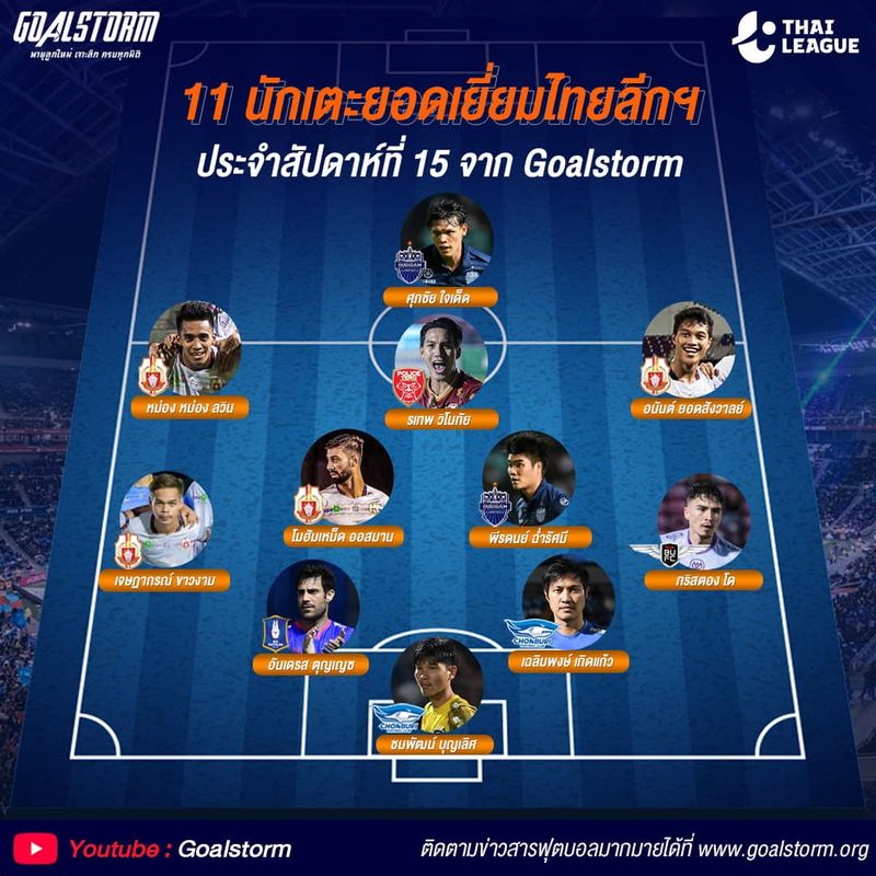 [Goalstorm] ทีมยอดเยี่ยม #Goalstorm ประจำสัปดาห์ที่ 15 ไทยลีก1🇹🇭⚽️ 2022/23 หลังจบเกมอันเข้มข้น ...