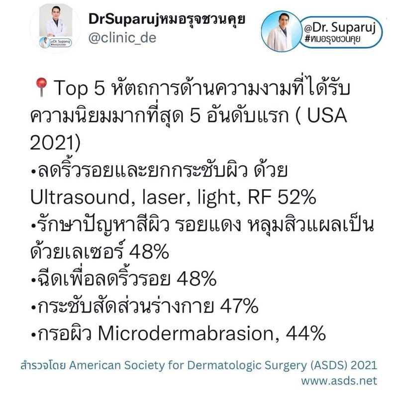 [หมอรุจชวนคุย Dr. Suparuj ผมผิวสิวหลุมสิวแผลเป็น] 📍Top 5 หัตถการ Aestheticที่ได้รับความนิยมมาก ...
