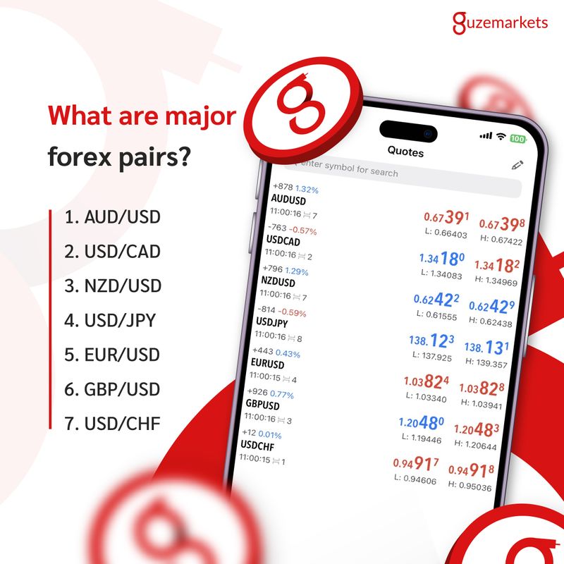 [Guze Markets] Opinions differ slightly over a definitive list of major ...