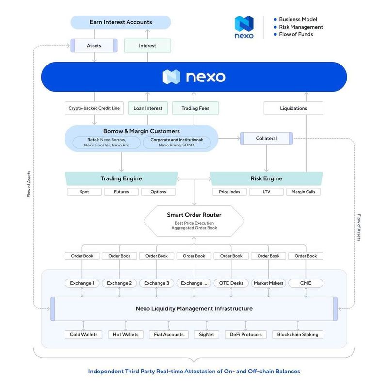 [ณัฐมาคุย] Nexo ธนาคารในโลกคริปโตระเบิดเวลาลูกถัดไป? Nexo ธนาคารในโลกคร ...