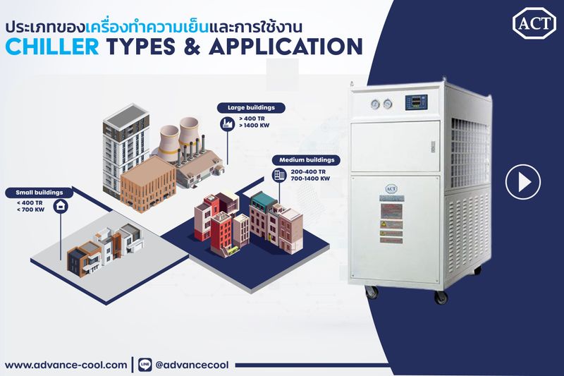 [Advance Cool Technology] ประเภทของชิลเลอร์และการใช้งาน ระบบทำความเย็น ...