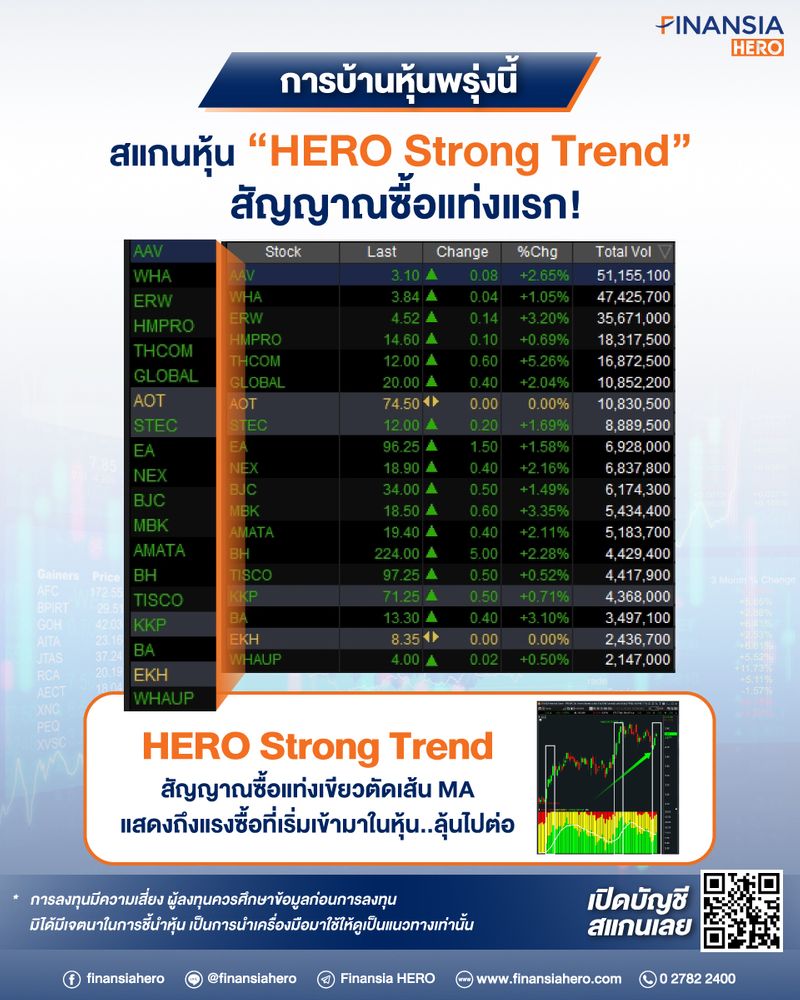 [Finansia HERO] 📊HERO Strong Trend แสดงถึงโมเมนตัมสวย น่าสนใจ โดยแท่งสี ...