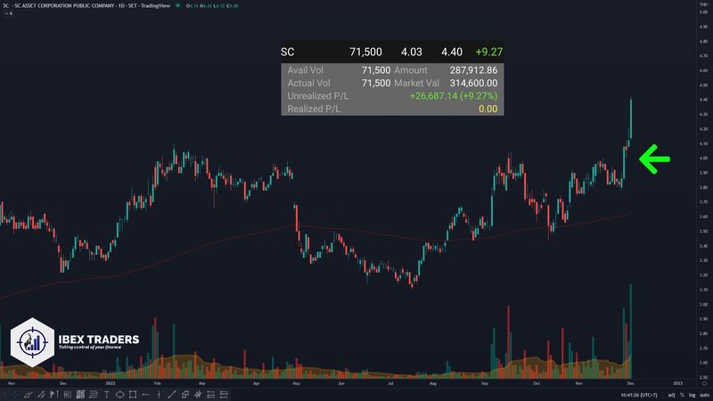 [IBEX Traders] “Timing the market is possible. Most people just don’t know how to do it” – Mark ...