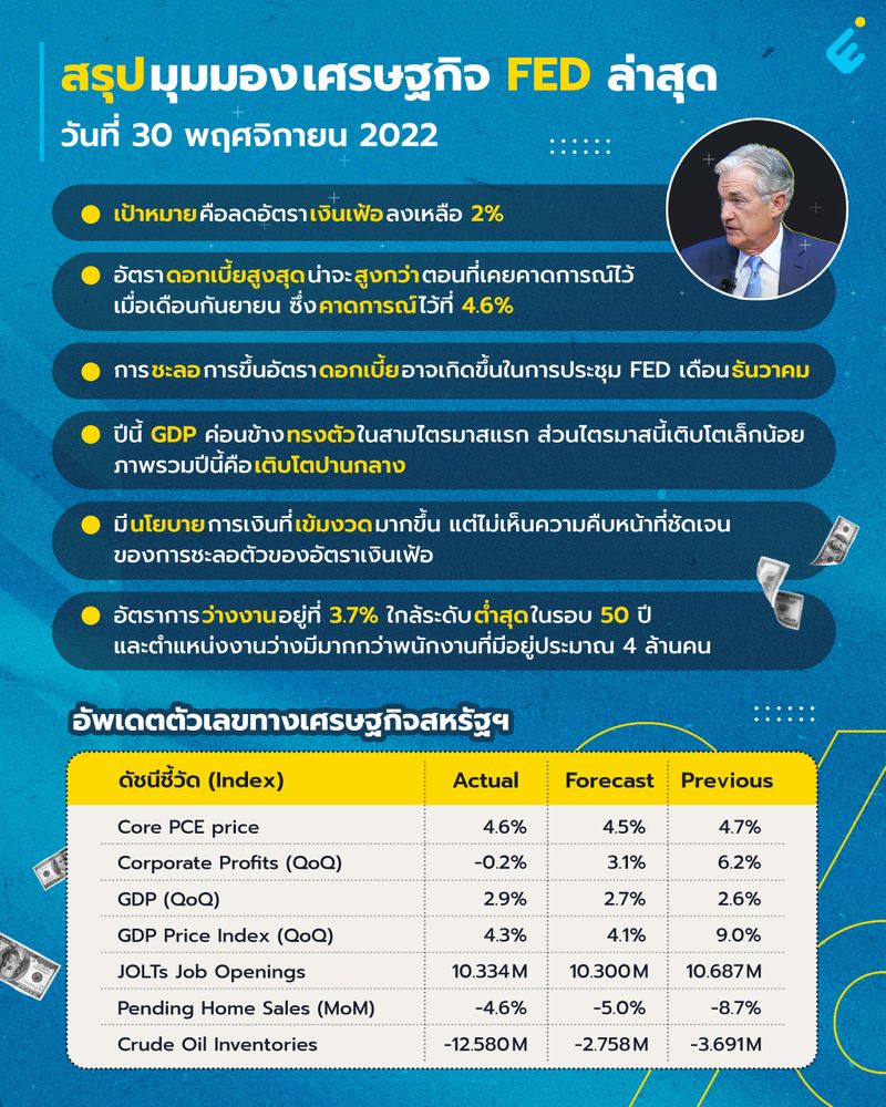 [Enter to Start] สรุปมุมมองเศรษฐกิจ FED ล่าสุด แบบครบทุกประเด็นสำคัญในโพสต์เดียว วันที่ 30 ...