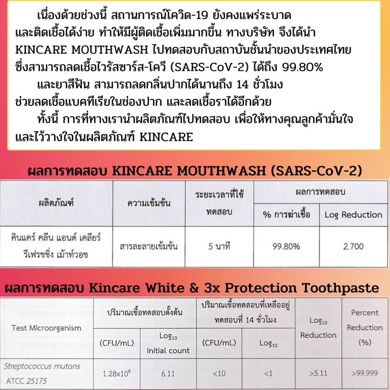 [kincare] สวัสดีค่าาา ทุกคน วันนี้มีโปรดีๆ มาบอกกัน กับโปรโมชั่น น้ำยา ...