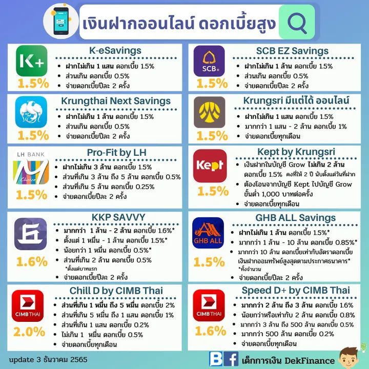 [เด็กการเงิน DekFinance] 💸เงินฝากออนไลน์ ดอกเบี้ยสูง อัพเดทล่าสุด! วันนี้ #เด็กการเงิน ขอนำ ...