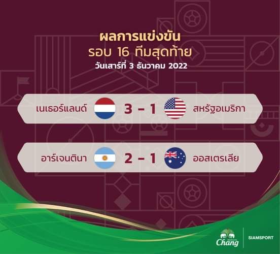 [วอลเลย์บอลที่รัก - Volleyball in Love] สรุปผลการแข่งขันฟุตบอลโลก 2022 วันที่ 3 ธันวาคม 2565