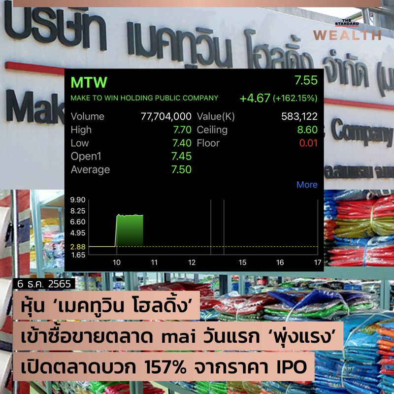 [THE STANDARD WEALTH] หุ้น ‘เมคทูวิน โฮลดิ้ง’ เข้าซื้อขายตลาด mai วันแรก ‘พุ่งแรง’ เปิดตลาดบวก ...