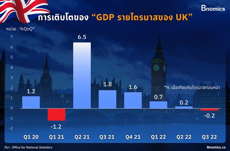 [Bnomics] CBI เตือน! เศรษฐกิจ UK เสี่ยงเข้าสู่ทศวรรษที่สูญหาย (Lost decade) เดือนนี้ก็เป็นเดือน ...