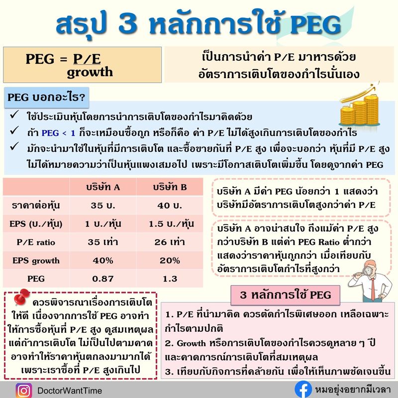 [DoctorWantTime] สรุป 3 หลักการใช้ PEG PEG (price per earning to growth ...