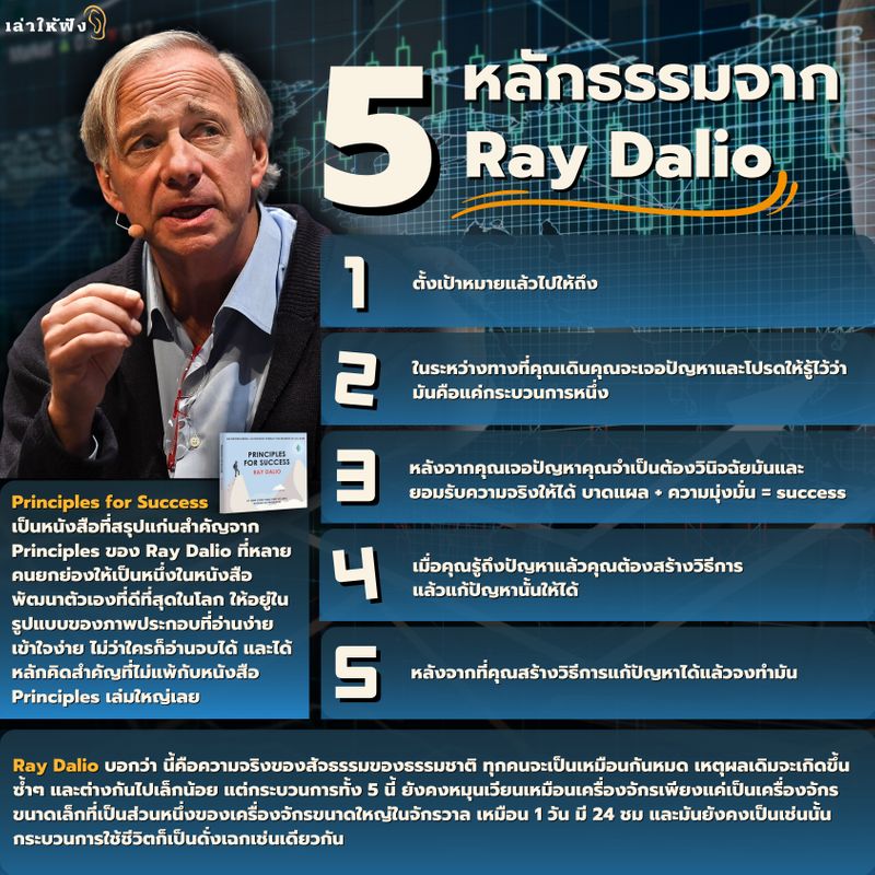 [โควทออฟเดอะเดย์] 5 หลักธรรมที่ได้จาก Ray dalio 1. ตั้งเป้าหมายแล้วไปให้ถึง